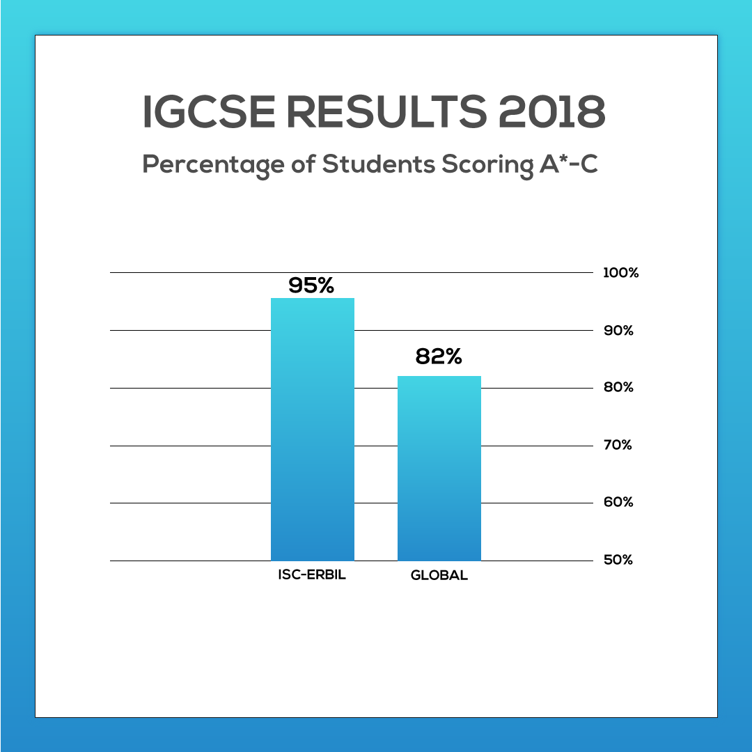 The International School of Choueifat – Erbil - BRAND KRI
